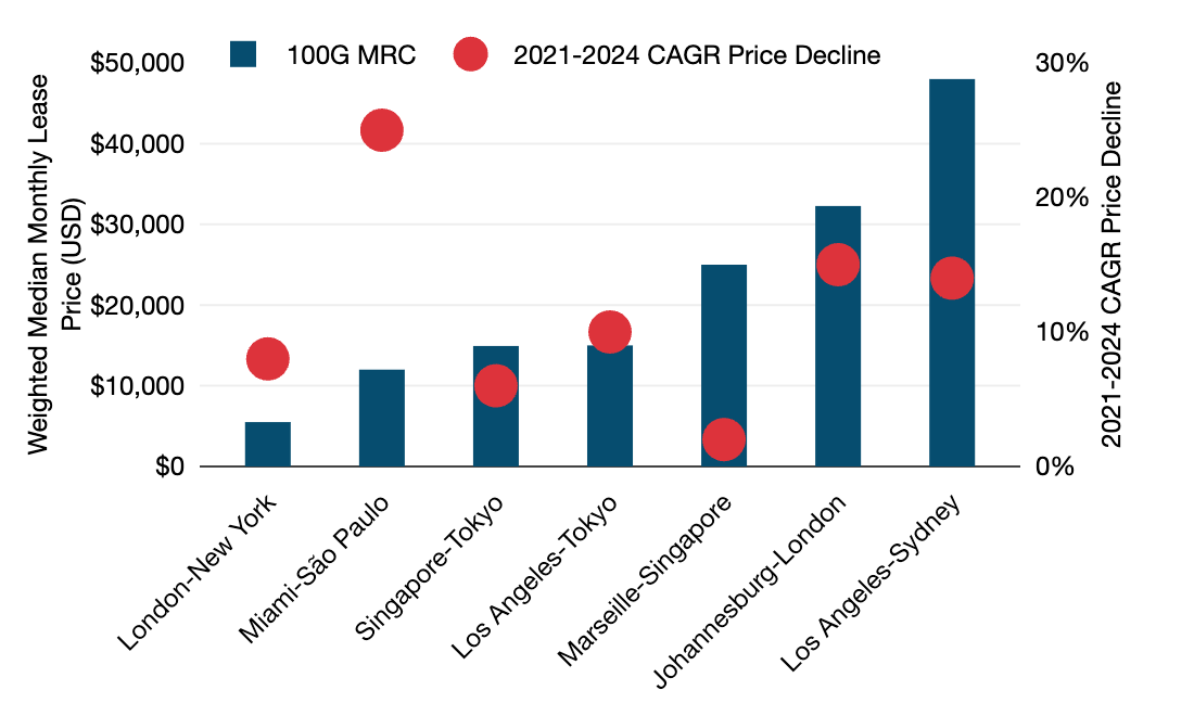 Customers Are Consuming More Bandwidth Than Ever: What That Means for ...