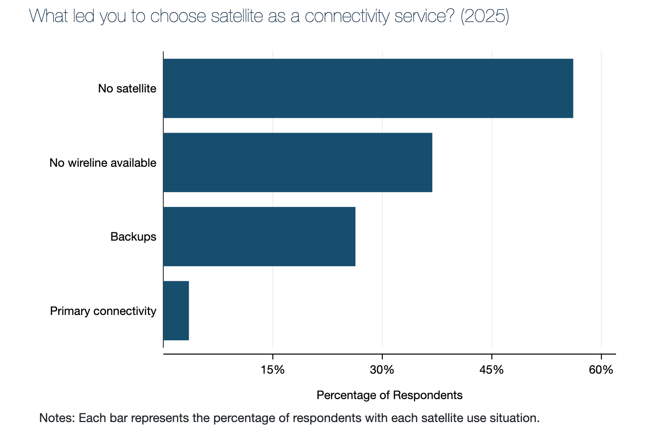 Enterprise Network Trends & Strategy: WAN Manager Survey Insights