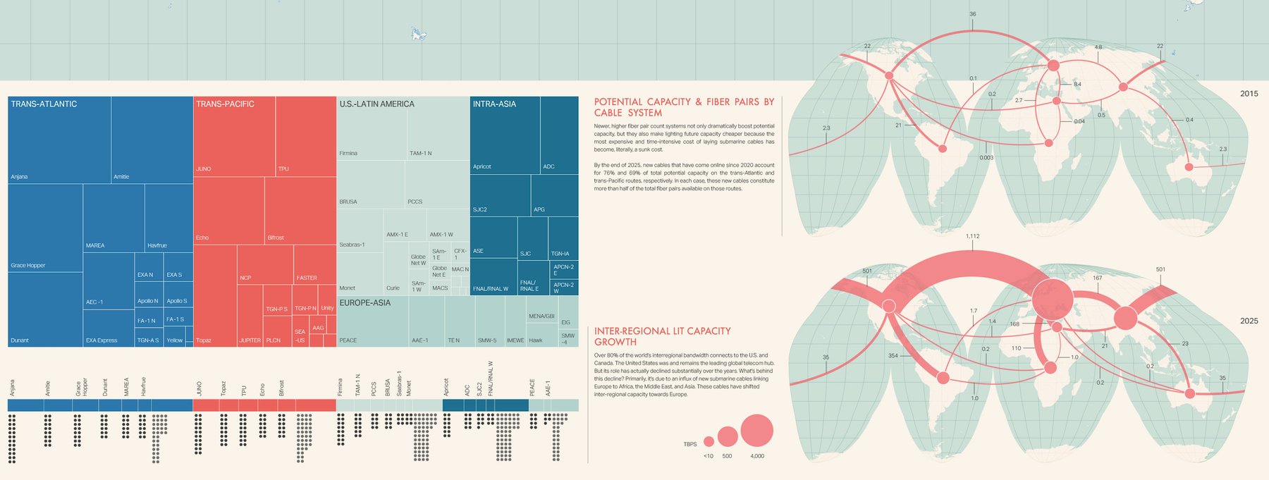 TeleGeography's 2026 Submarine Cable Map